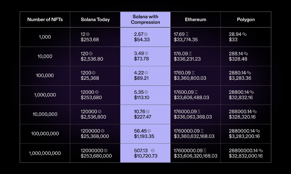 Inflation, Solana, and the Future of AI Music on Web 3